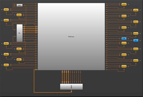 Efpga Taking The Cost Size And Power Consumption Out Of Fpga Without