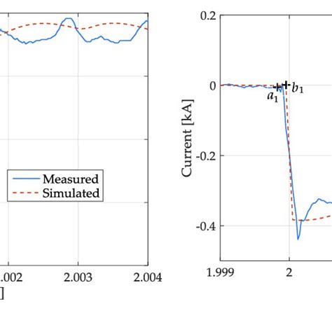 Typical Stray Capacitances Of Transformers Download Table