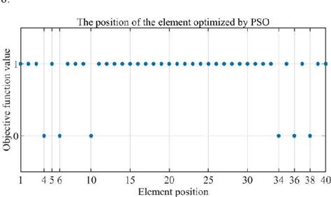 Figure 2 From An Optimization Method Of Loudspeaker Linear Array Based