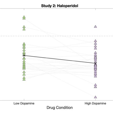 A Graph Depicting Drug Effects On Speed Meta Modulation Download Scientific Diagram