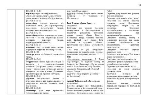Навчальна програма з української літератури 7 клас НУШ на основі Модельної навчальної