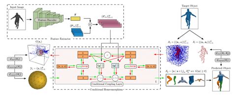Neural Parts Breaking Down Primitives For Meaningful Inferred Geometry