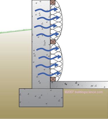 BSD 103 Understanding Basements Buildingscience
