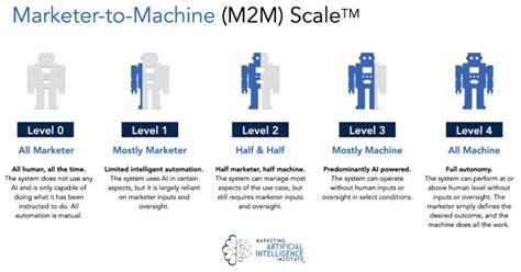 📈 Marat Matosov On Linkedin Ai Progress Aiinnovation