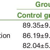 The Average Score Of Sexual Satisfaction In Three Stages Of Measurement Download Scientific