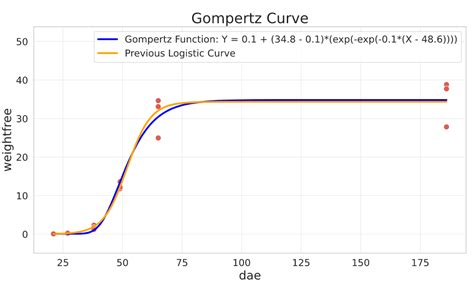 Useful Nonlinear Models In Python Juliano Garcia
