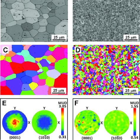Nanoindentation Load Displacement A And Mean Contact Pressure Contact