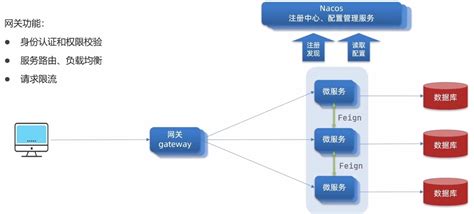 Gateway 荒流的笔趣屋
