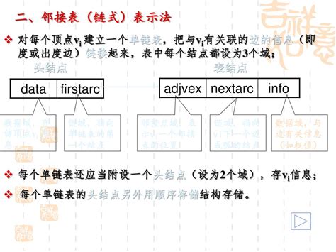 Ppt 数据结构与算法 Data Structure Algorithms 烟台南山学院信息科技学院 数据结构与算法教学组
