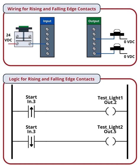 Ladder Diagram Ld Programming Contacts And Coils