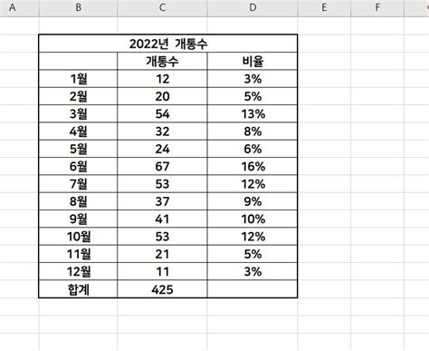 엑셀 퍼센트 수식 활용해서 비율구하기 네이버 블로그