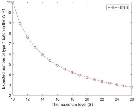 mathematics free full text multi class multi server queueing
