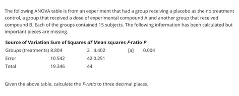 Solved The following ANOVA table is from an experiment that | Chegg.com