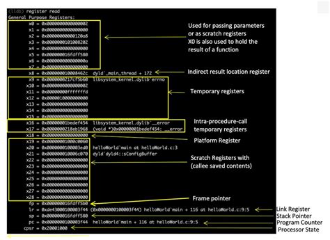 dimitrios valsamaras on linkedin arm 64 assembly series— basic