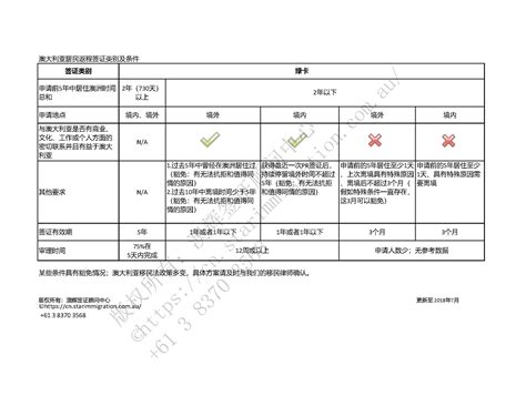居民返程签证 155 Rrv 申请