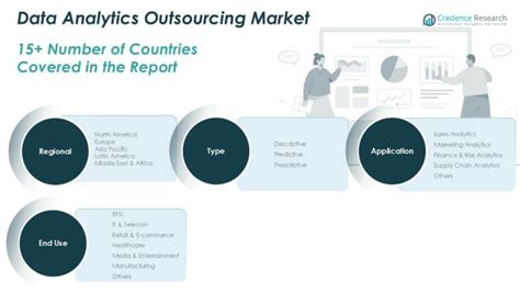 Data Analytics Outsourcing Market Size Share And Forecast 2032