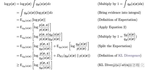 变分自编码器（vae） 知乎