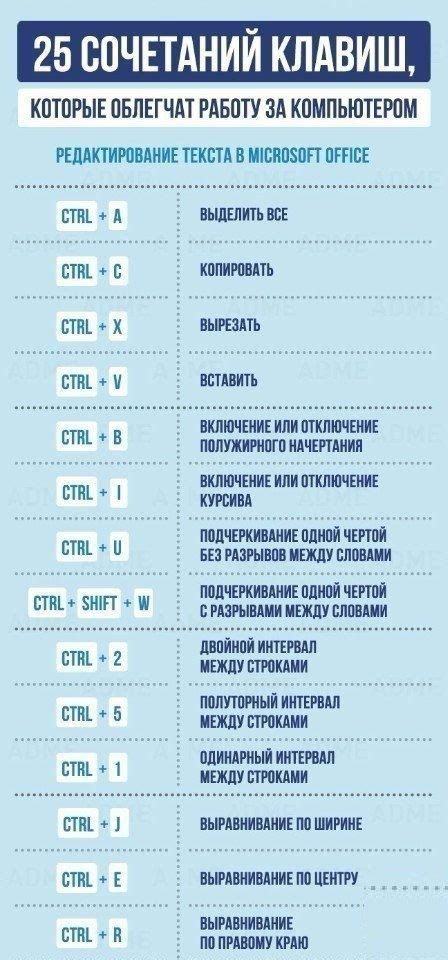 25 сочетаний клавиш которые облегчат работу за компьютером полезные