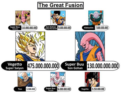 Dragon Ball Power Level Page 24 By Gaconxinhdep On Deviantart