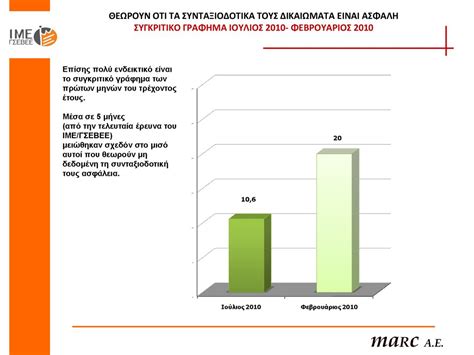 ΑΠΟΤΥΠΩΣΗ ΟΙΚΟΝΟΜΙΚΟΥ ΚΛΙΜΑΤΟΣ Ppt κατέβασμα