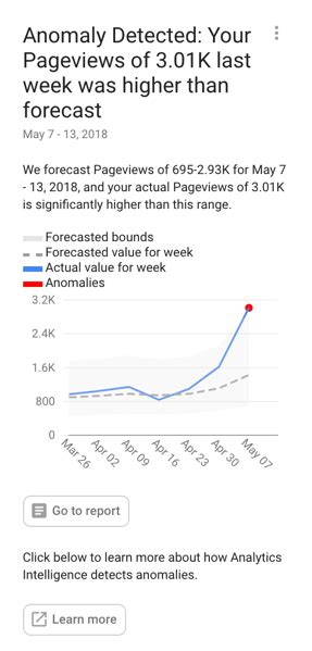 Digital Debrief Anomaly Detection In Google Analytics Intelligence