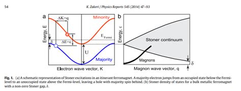 Logic Gates Non Inverting Tri State Buffer With Transistors Only Possible Electrical