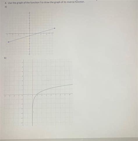 Solved Use The Graph Of The Function F To Draw The Graph Chegg