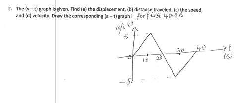 Solved The V T Graph Is Given Find A The Chegg Com