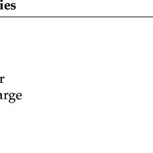 Properties And Parameters For The Nanofluid Convection And Nanoparticle