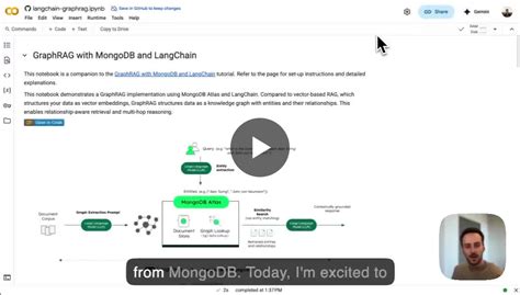 Graphrag With Mongodb Atlas And Langchain It Enables • Entity Md Amanatullah