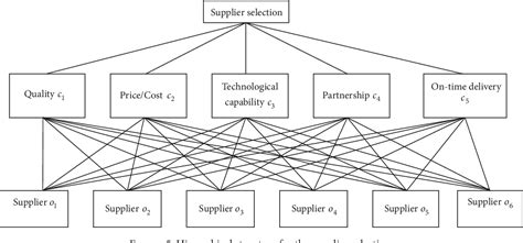 Figure 1 From Approach To Multicriteria Group Decision Making With Z Numbers Based On Topsis And