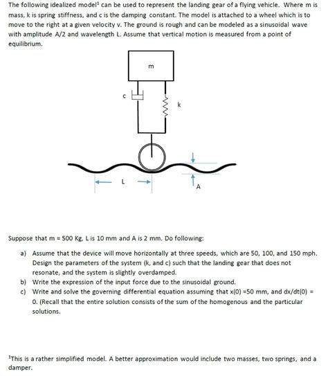 Solved The Following Idealized Model1 Can Be Used To