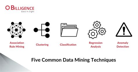 Data Mining At A Glance Billigence