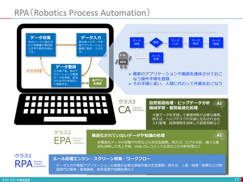 【図解】コレ1枚でわかるrpa：itソリューション塾：オルタナティブ・ブログ