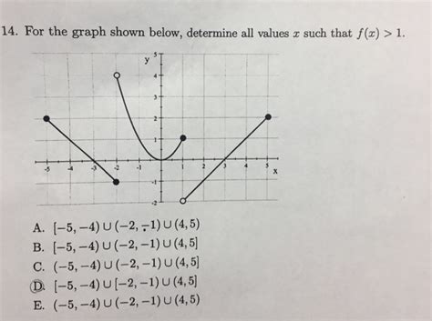 Solved 14 For The Graph Shown Below Determine All Values