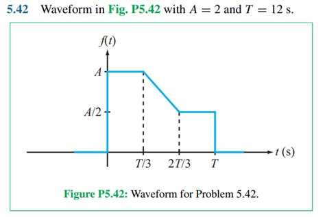 Solved Use The Equation To Express This Graph 542 ﻿waveform