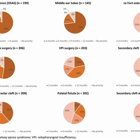 Veau Classification Download Table