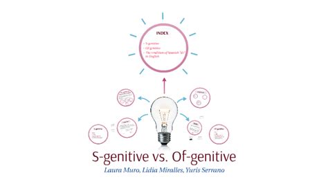 S Genitive Vs Of Genitive By Laura Muro Alcalá On Prezi