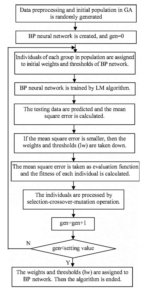 figure 1 from a method of improving generalization ability for neural