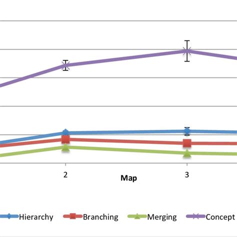 Structural Analysis Of The Concept Maps Download Scientific Diagram