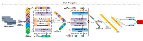 The Overall Framework Of The Proposed Model Download Scientific Diagram