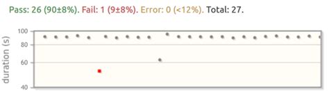 Investigating Intermittent Bugs Stb Tester Manual
