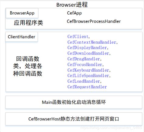 Cefpython3的使用、js交互 Csdn博客