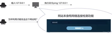六、命令执行漏洞 csdn博客
