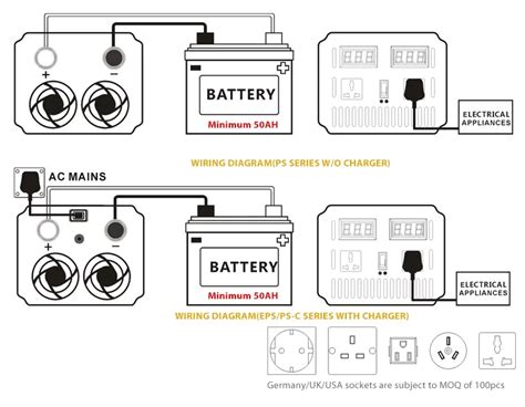 The Ultimate Guide To Power Inverters Weho