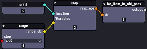 Nodezator Manual Loopingiterating In Nodezator