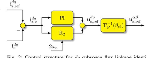 Figure 1 From Parameter Identification Methods For Multi Phase