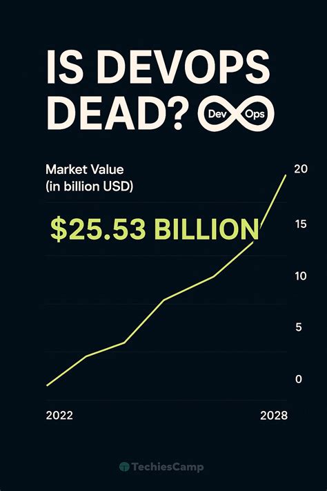 Devops Is Evolving Daniel Ugot