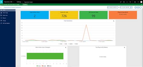 JOPX On Microsoft Business Applications And Azure Cloud January 2017