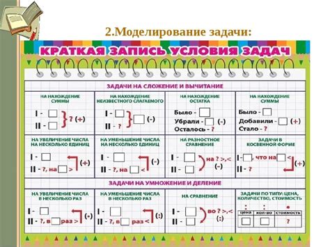 Таблица задачи 1 класс